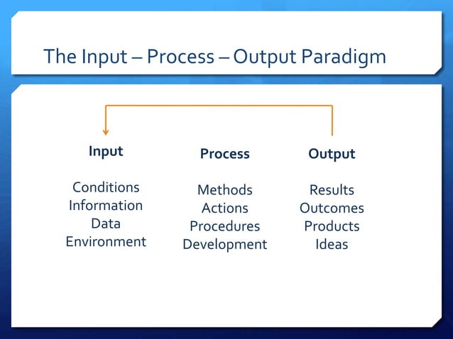 EDTC 5203: Module 7 Process | PPTX