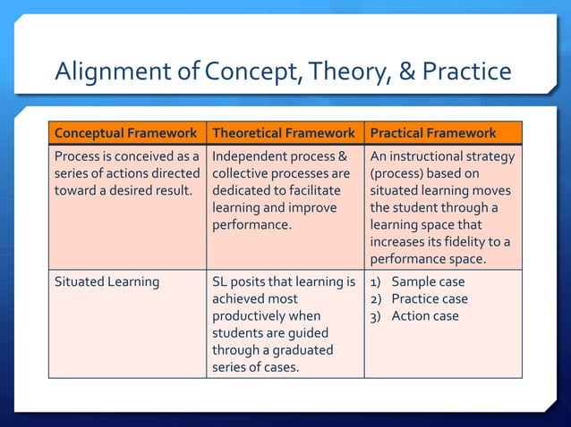 EDTC 5203: Module 7 Process | PPTX