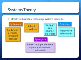 EDTC 5203: Module 7 Process | PPTX