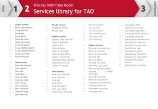 TAO DAYS - Process (IT session) | PPT