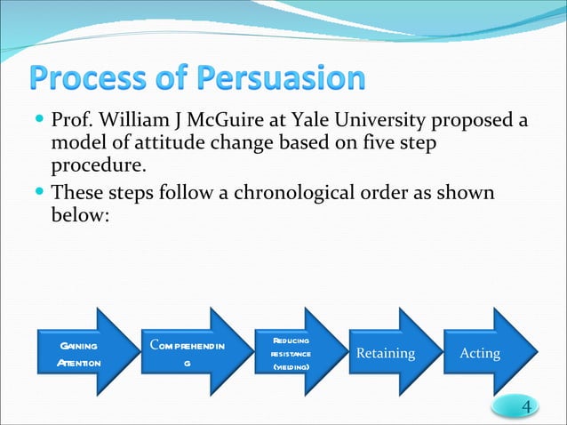 Process of Persuasion | PPT