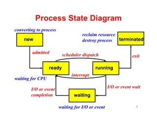 Process | PPT