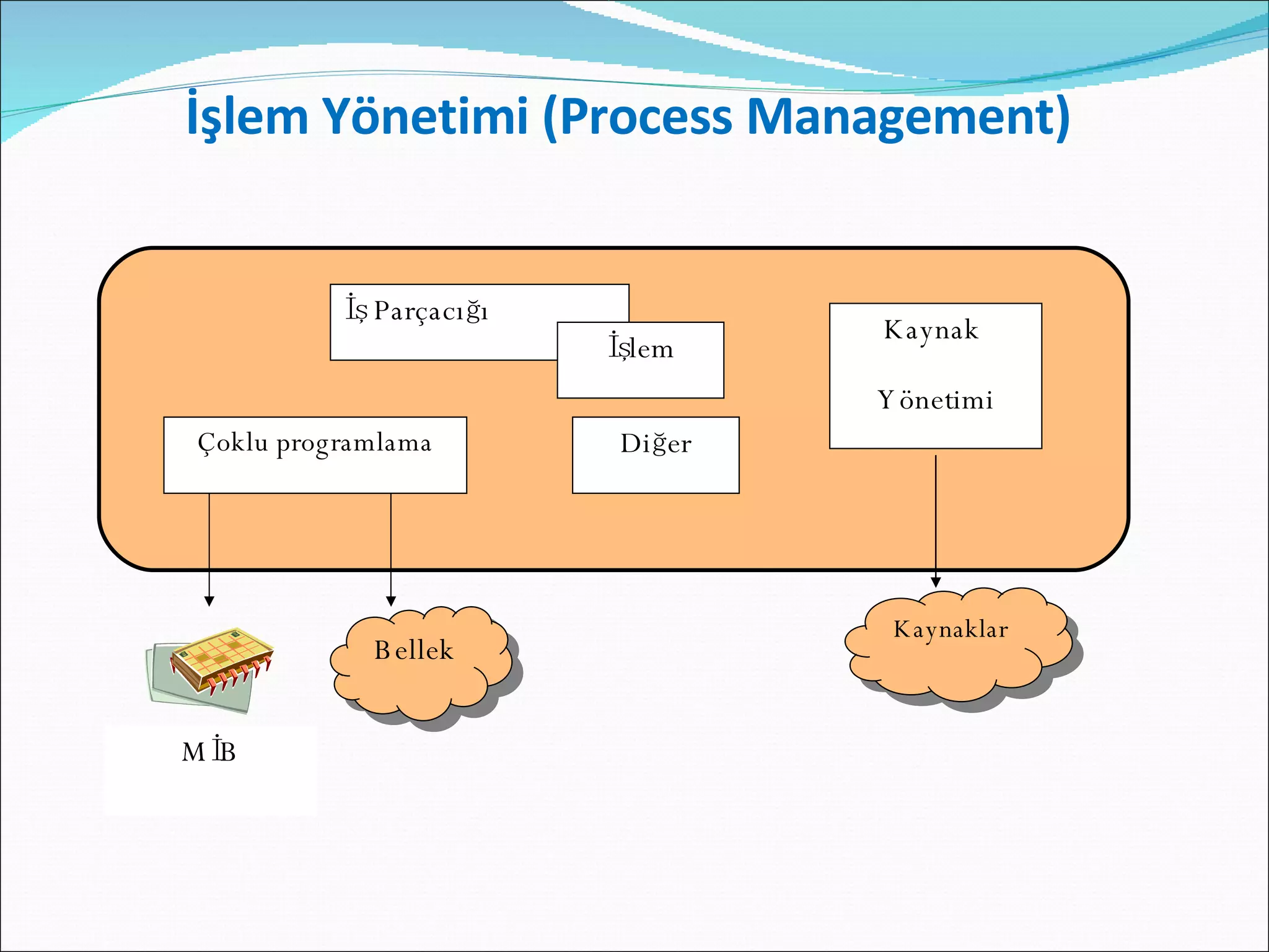 windows_process_management | PPT