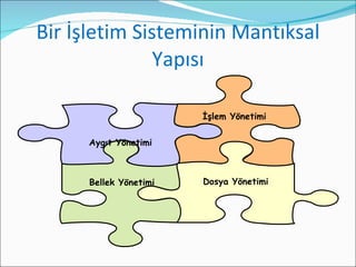 windows_process_management | PPT