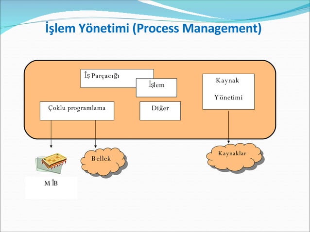 windows_process_management | PPT