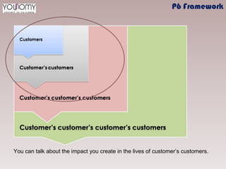 The Ultimate Social Business Process | PPT