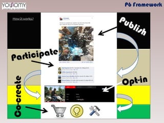The Ultimate Social Business Process | PPT