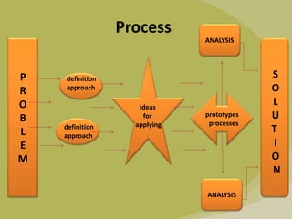 Process | PPT