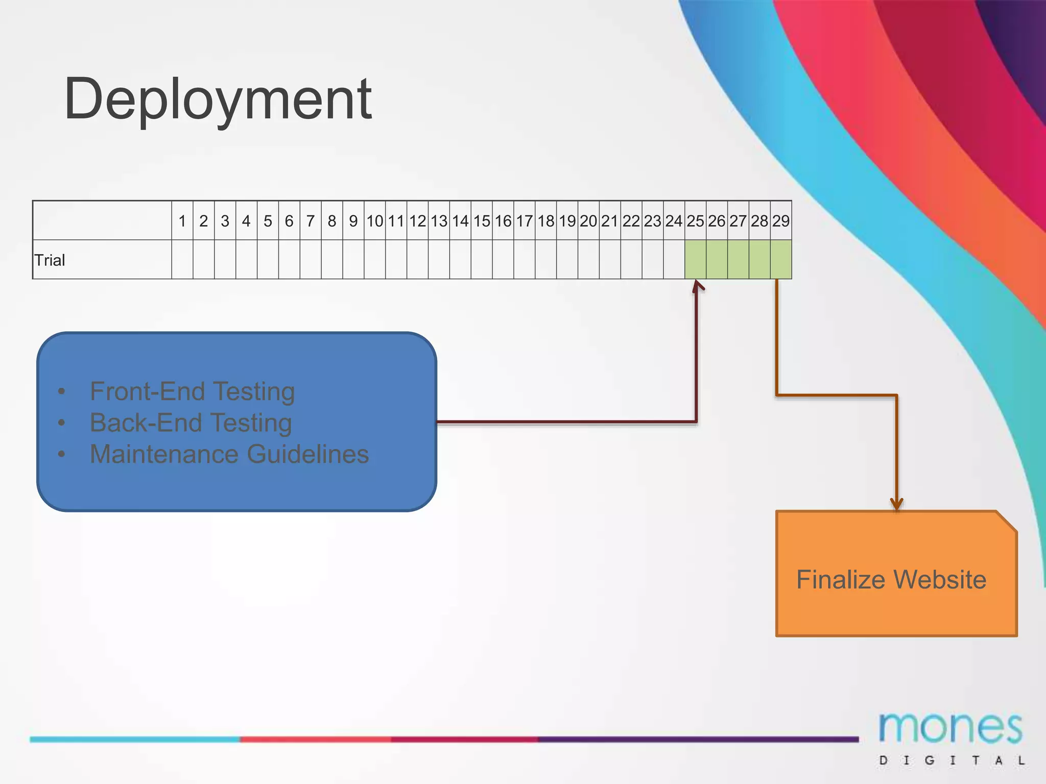 Work Process & Timeline : www.cerebro-rm.com re-design | PPTX