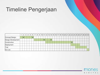 Work Process & Timeline : www.cerebro-rm.com re-design | PPTX