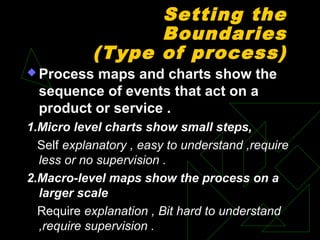 Process,Flow chart | PPT