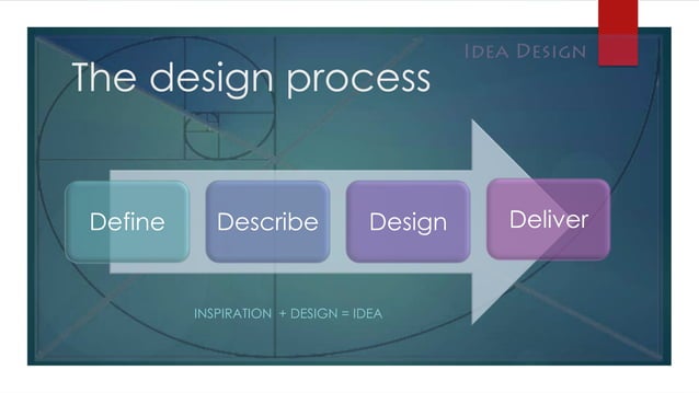 Information Design Process | PPTX | Technology & Computing