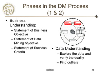 Process.ppt