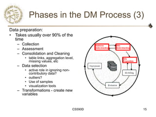 Process.ppt