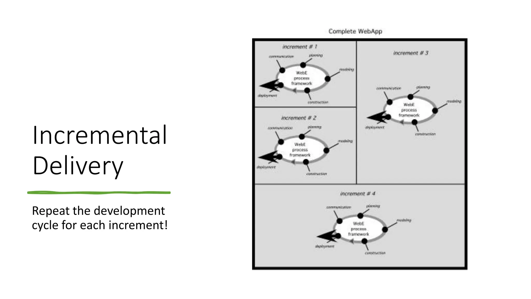 Introduction To The Web Engineering Processpdf Free Download