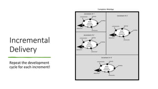 Introduction to the web engineering Process.pdf