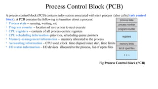 process_concept_introduction_overview.pptx