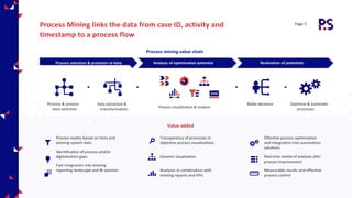 Process.Science Process Mining for Business Intelligence | PPT