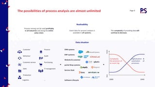 Process.Science Process Mining for Business Intelligence | PDF