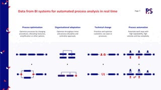 Process.Science Process Mining for Business Intelligence | PPT
