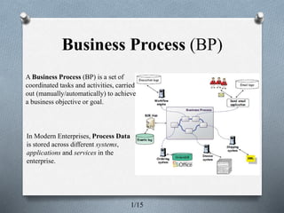 Process Analytics: Concepts and Techniques for Querying and Analyzing Process Data | PPT