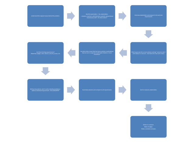 Process assignment 1 | PPT