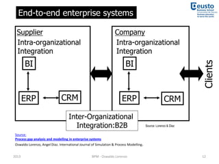 Process based management examples of information technology enablers | PPT