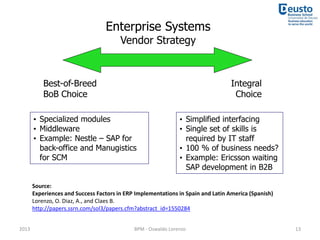 Process based management examples of information technology enablers | PPT