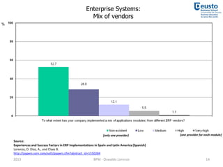 Process based management examples of information technology enablers | PPT
