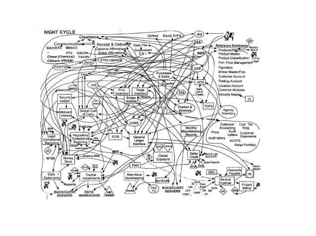 Tollas Ferenc - Process composer | ODP