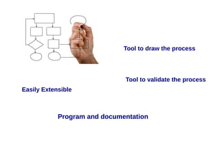 Tollas Ferenc - Process composer | ODP