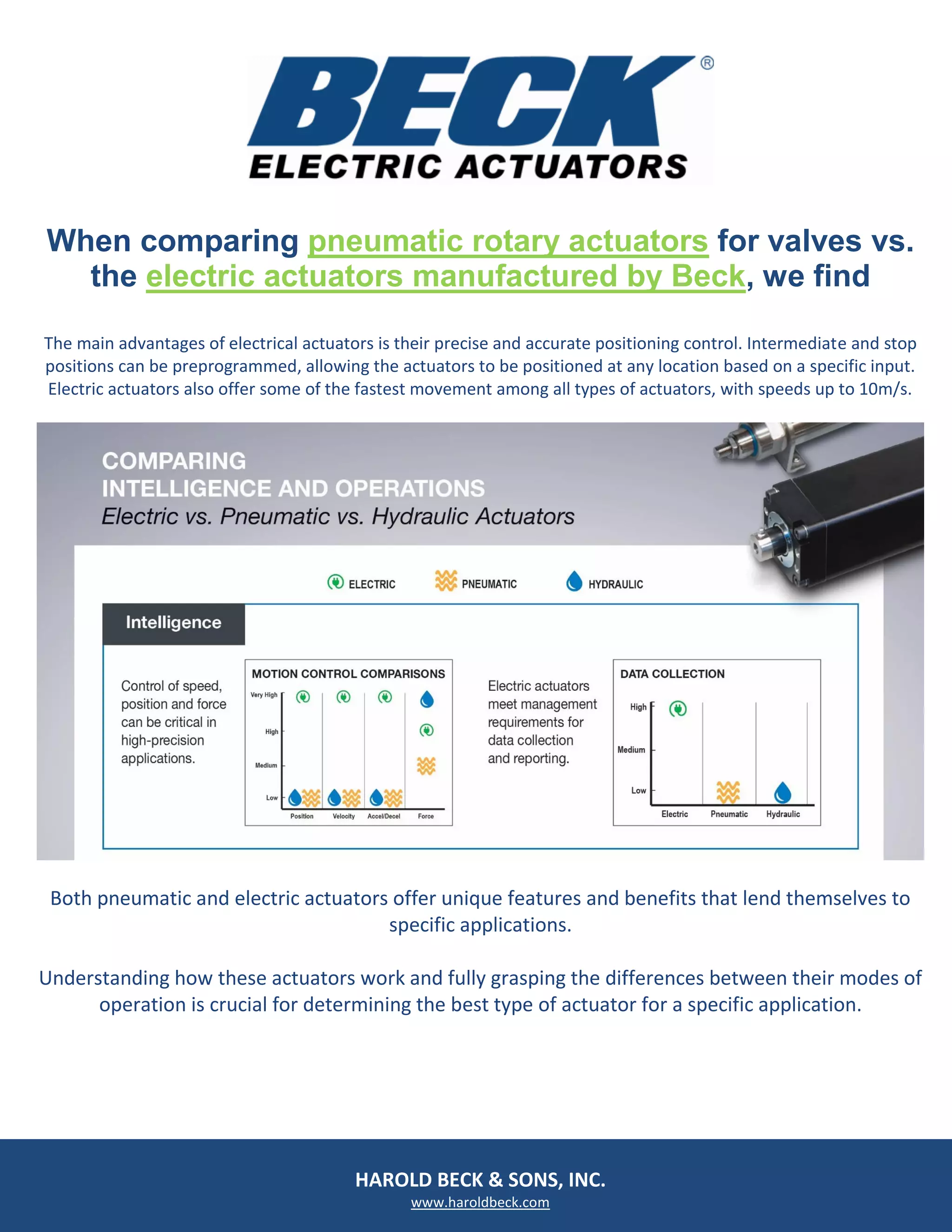 Process Control for Dampers | PDF | Technology & Computing
