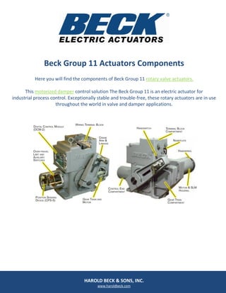 Process Control for Dampers | PDF