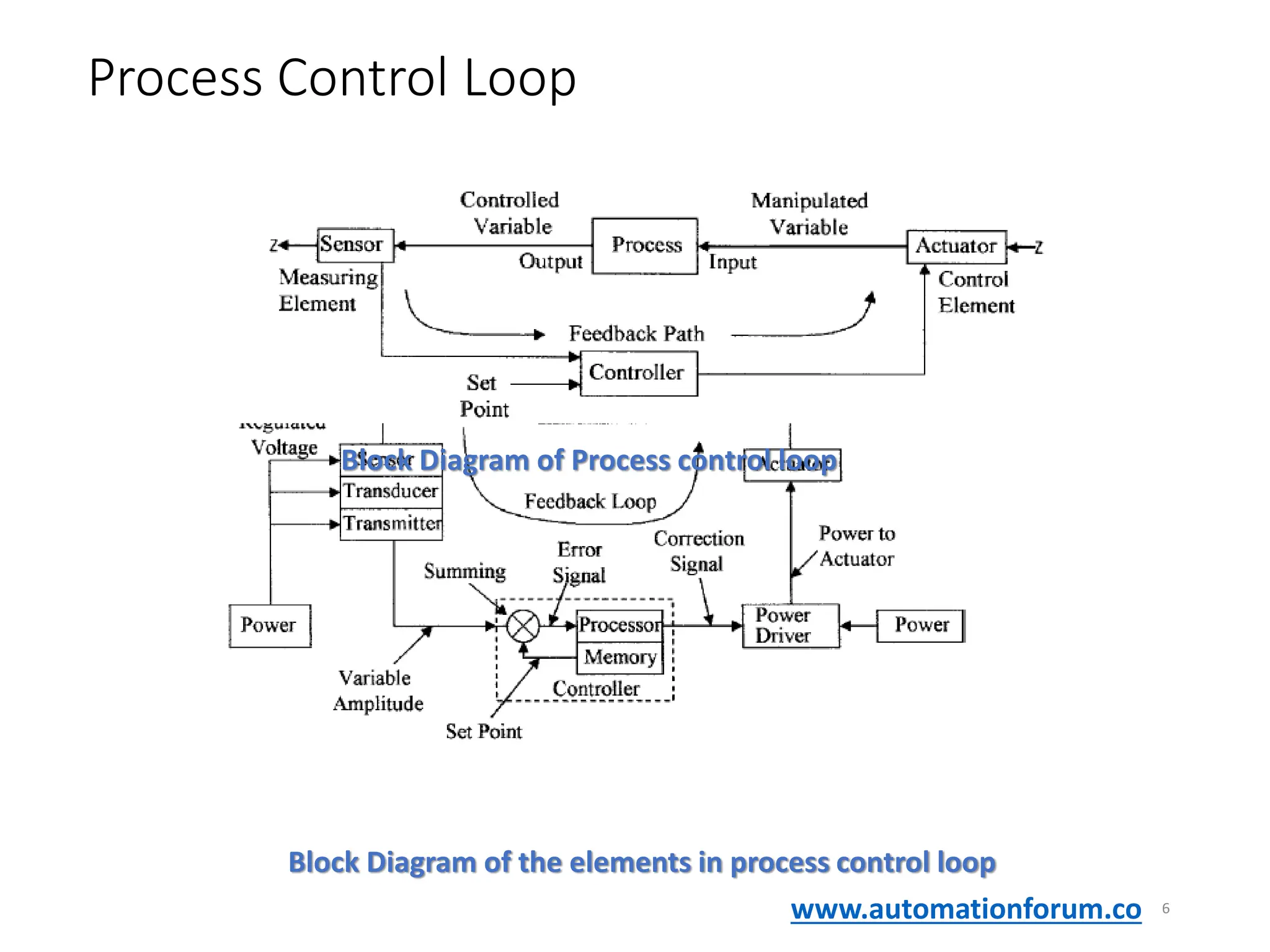 Process-Control-Instrumentation narrative and hlom.pdf