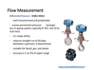 Process-Control-Instrumentation narrative and hlom.pdf