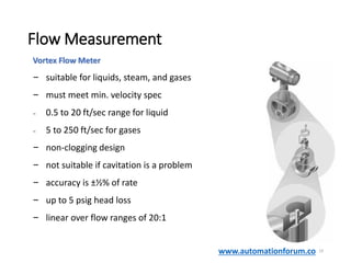 Process-Control-Instrumentation narrative and hlom.pdf