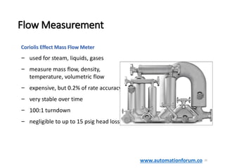 Process-Control-Instrumentation narrative and hlom.pdf