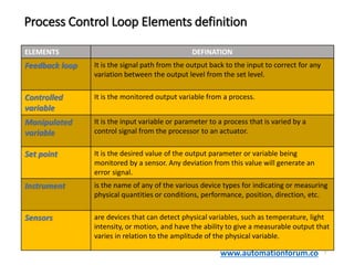 Process-Control-Instrumentation narrative and hlom.pdf