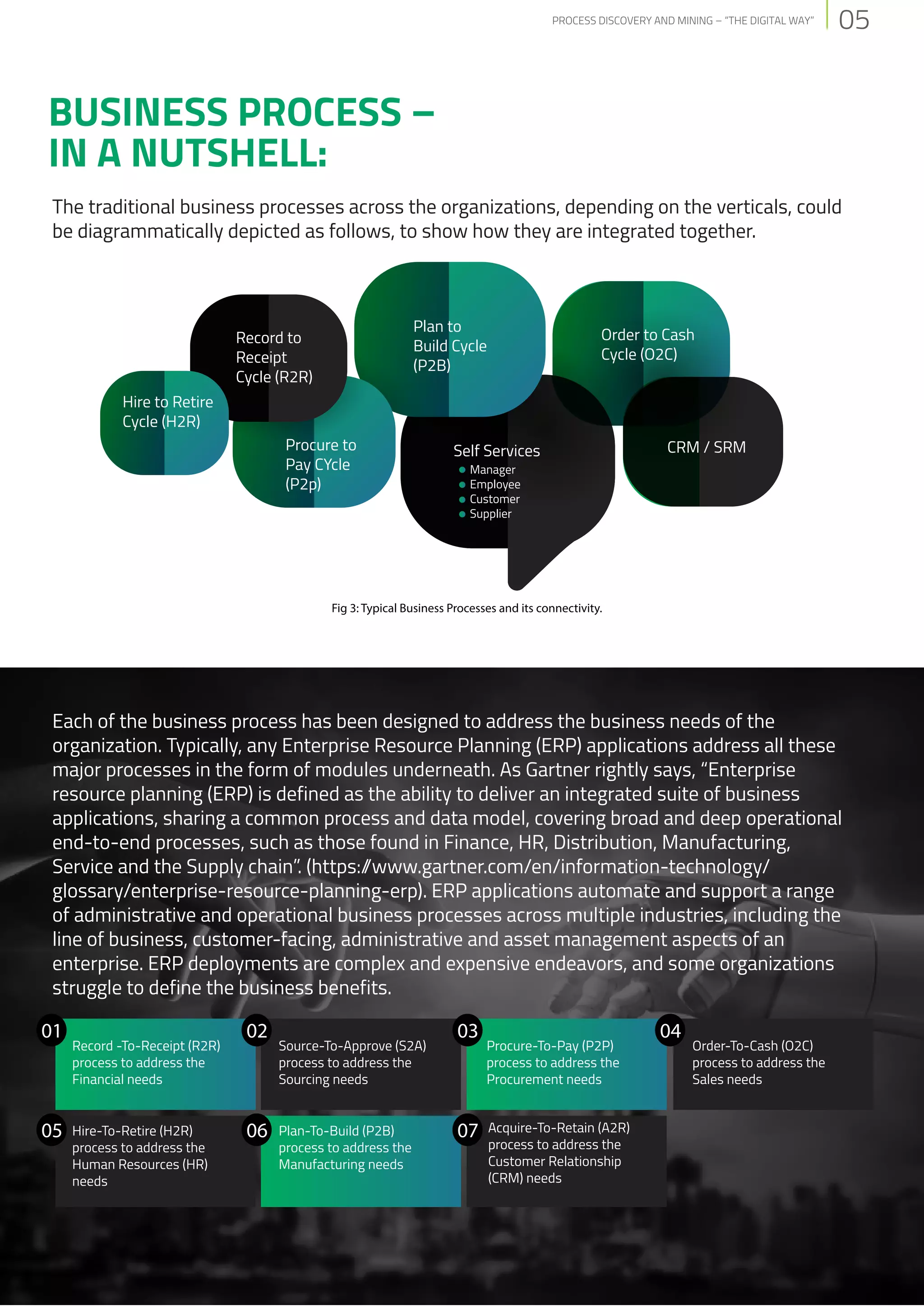 Process discovery and mining the digital way | PDF