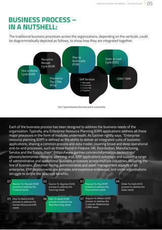 Process discovery and mining the digital way | PDF