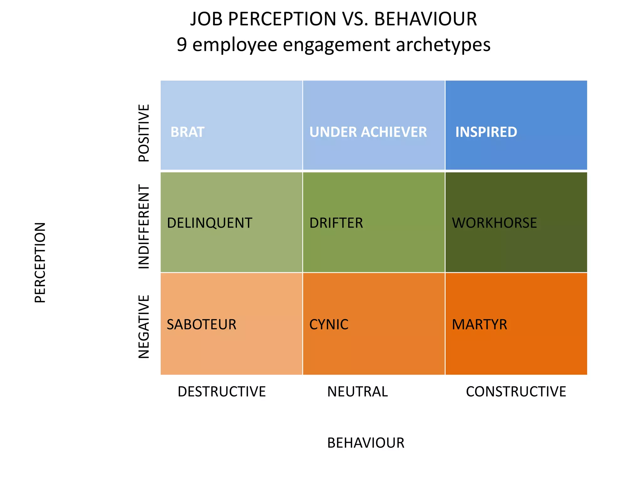 Process engagement matrix | PPT