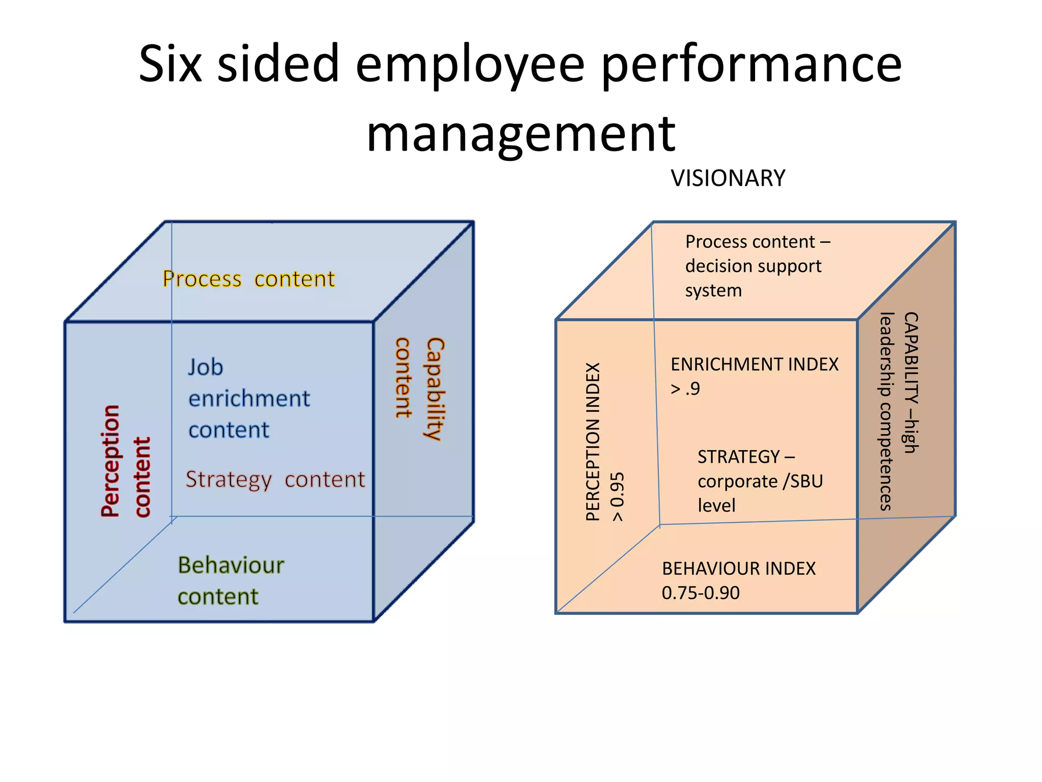 Process engagement matrix | PPT