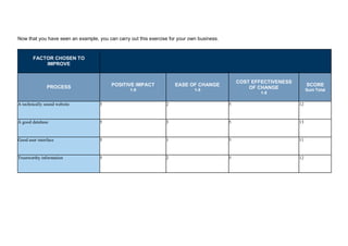 Process evaluation-matrix | PDF