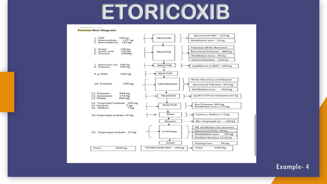 Process flow-diagram | PDF