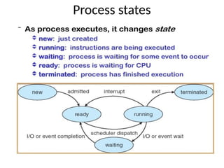 Process concepts from states till interprocess.pptx