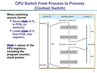 Process concepts from states till interprocess.pptx