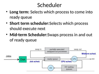 Process concepts from states till interprocess.pptx