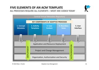 Process.gov - Elements of Adaptive Case Management | PDF