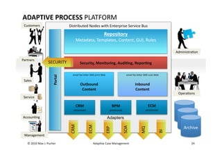 Process.gov - Elements of Adaptive Case Management | PDF
