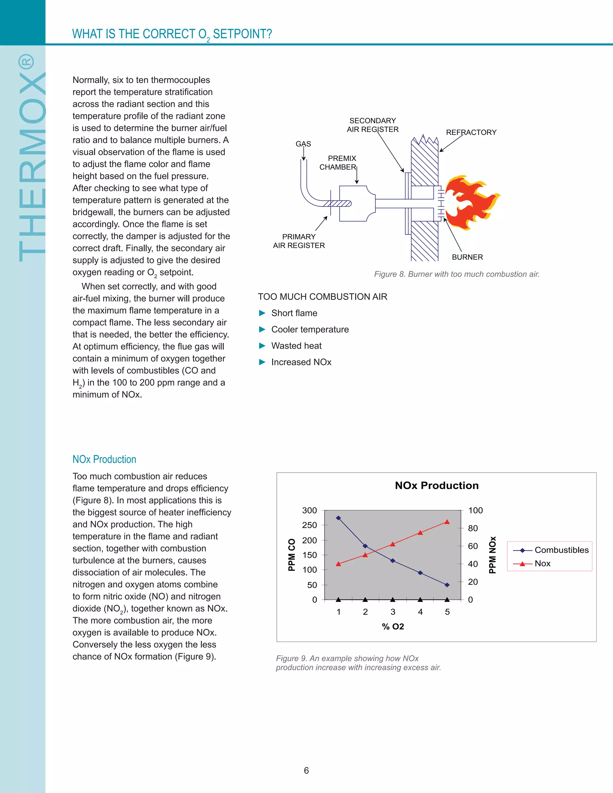 Process Heaters, Furnaces and Fired Heaters: Improving Efficiency and ...